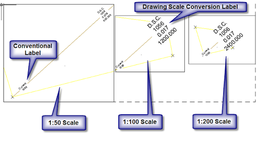 Civil 3D Reminders: Drawing Conversion Scale - Example